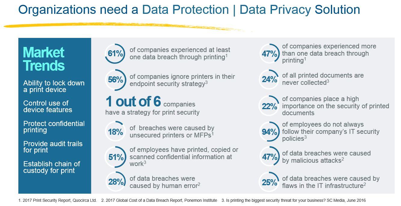 Printer Security - TotalPrint USA
